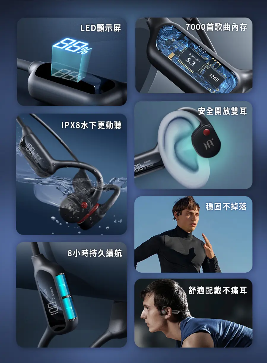 【Miuzic沐音】OPENEAR DUET OD5 真骨傳導旗艦LED顯示運動游泳藍牙耳機－小樹購